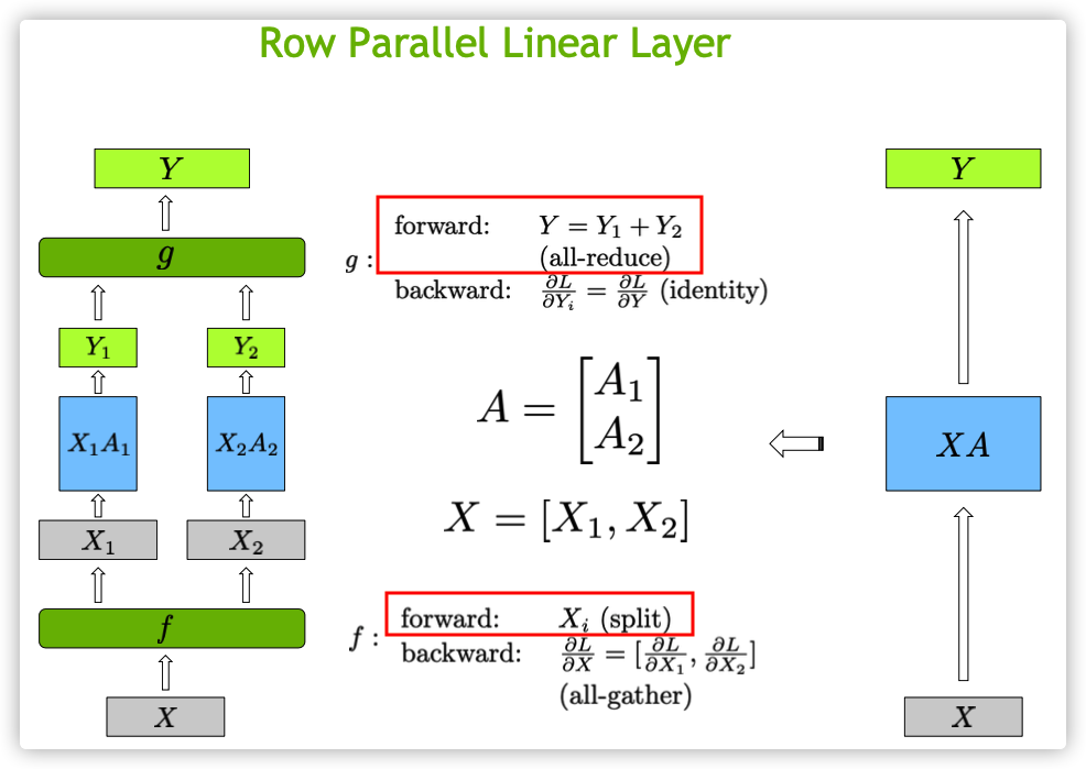 深入理解 Megatron-LM（5）张量并行 - 知乎