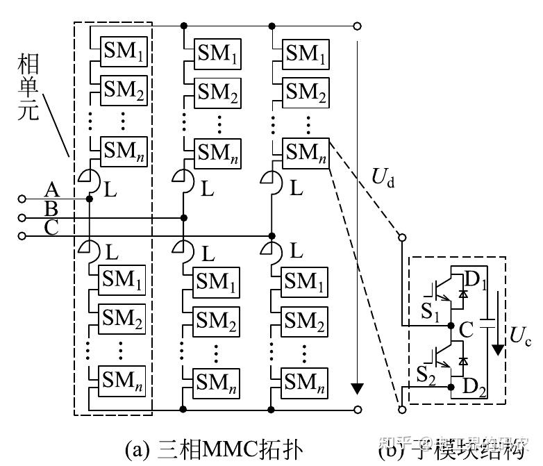 PSCAD从零开始搭建VSC(0x00)：MMC主电路 - 知乎