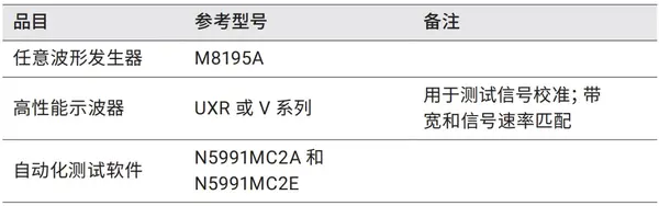 MIPI技术测试白皮书 - ElectroRent的日志 - EETOP 创芯网论坛 (原名：电子顶级开发网)