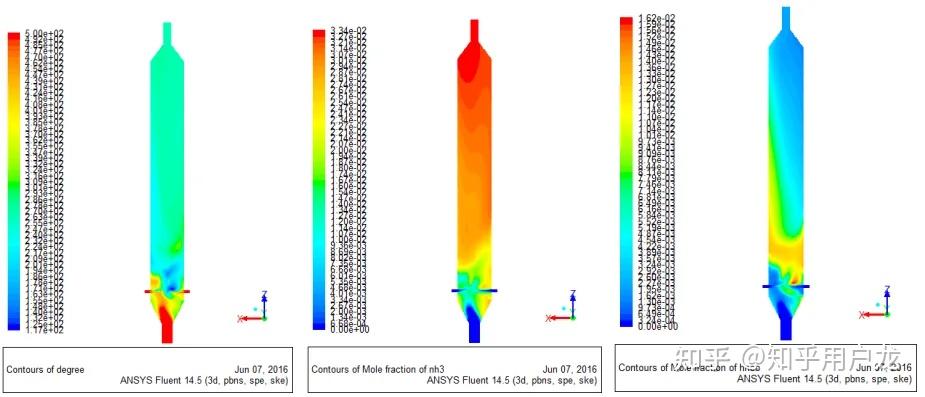 【案例教程】计算流体力学 ANSYS FIuent 实践技术高级应用 - 知乎