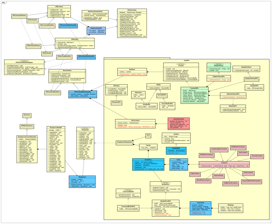 Flutter 新一代图形渲染器 Impeller - 知乎