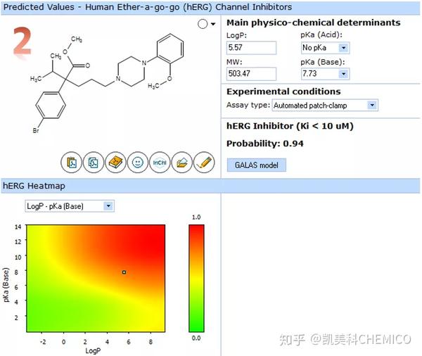 药物心脏毒性——hERG抑制性质的预测 - 知乎