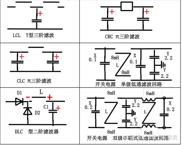 图文合集—常见滤波电路解析 - 知乎