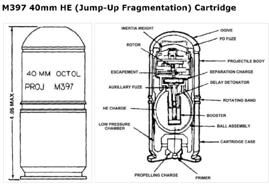 揭秘美国领先世界的40mm低速榴弹的关键技术与内部结构（技术资料汇总文章，超值收藏） - 知乎