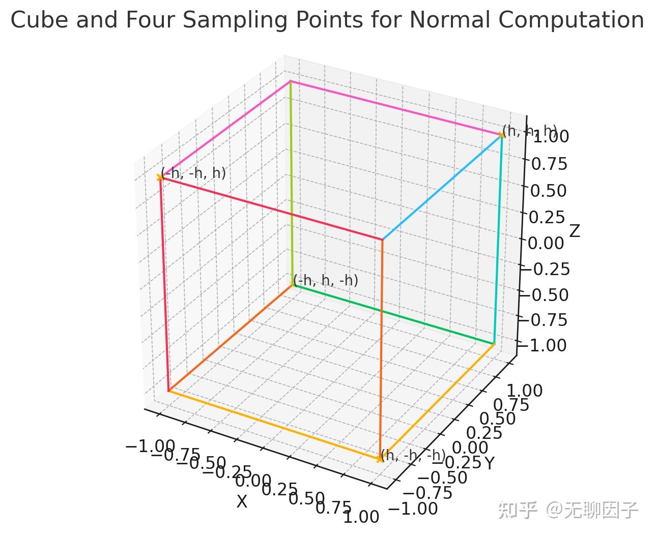 Ray Marching + SDF实践 - 知乎