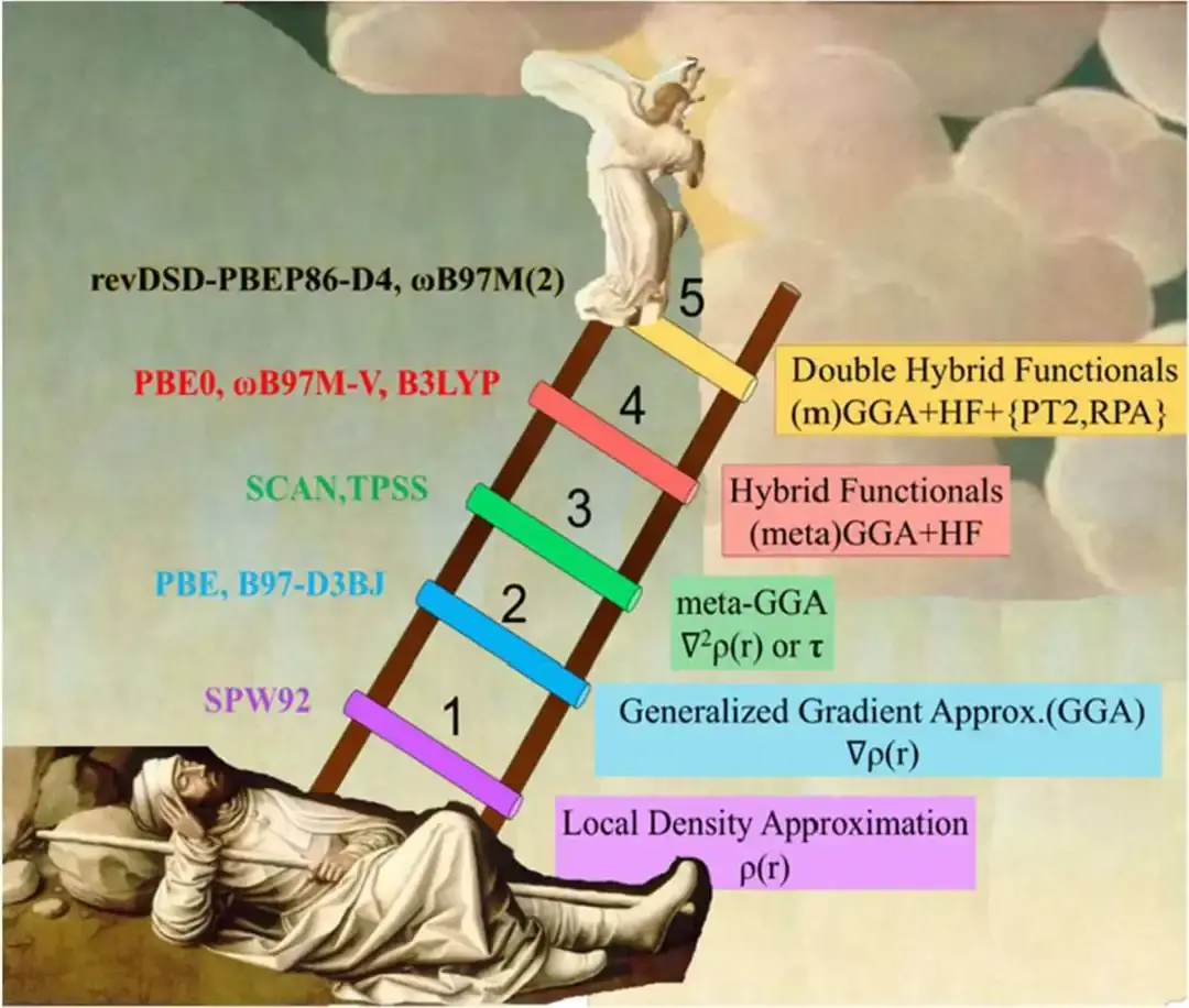 【电子结构】DeePKS-kit：天梯亦可上，只要肯登攀——让高效准确的 DFT 成为可能 - 知乎