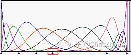 B-Spline Basic Function (B样条基函数)介绍 - 知乎