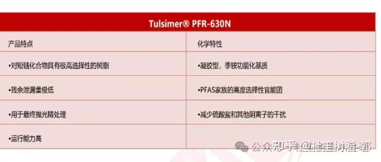 离子交换树脂去除PFAS技术全解析：从原理到实战 - 知乎