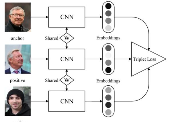 GitHub 6大热门实时人脸识别开源项目！哪个最适合初级开发者？ - 知乎