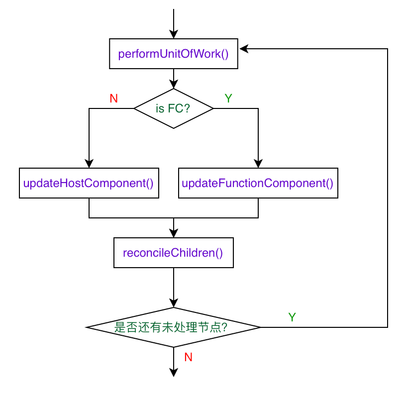 How to build your own React: Didact 解析 - 知乎