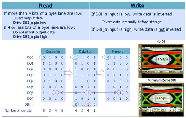 ASIC.ddr.ddr4.Mode Register - 知乎