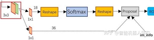 Mask R-CNN原理（一） - 知乎