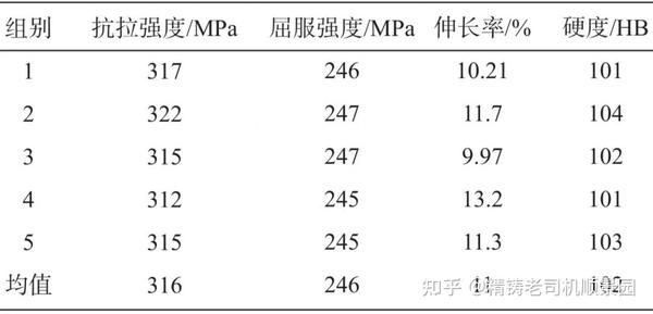 铝合金差压铸造下摆臂产品屈服强度240MPa以上，伸长率平均10% - 知乎