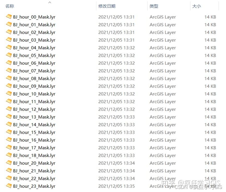 Python中ArcPy实现ArcGIS批量出图与地图要素设置 - 知乎