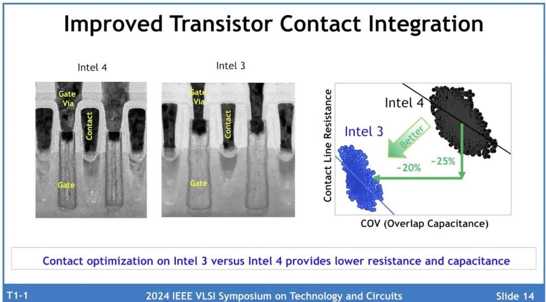 工艺百科-Intel 7nm篇：又强又稳却不上量的宝藏工艺 - 知乎