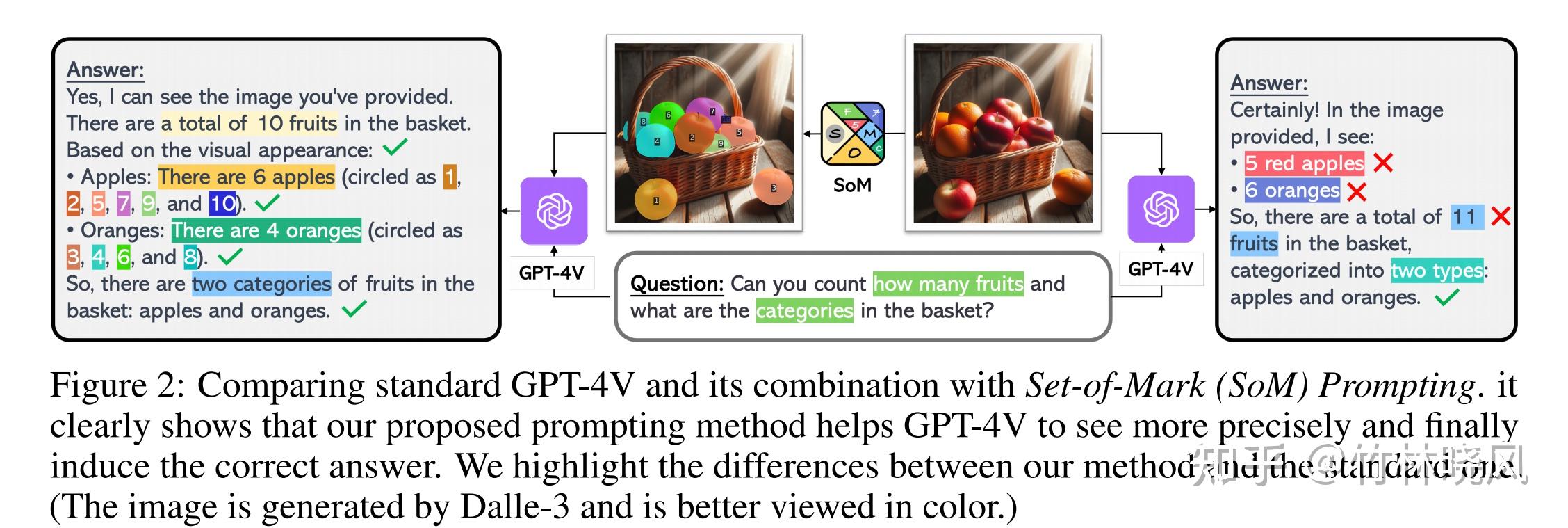Set-of-Mark Prompting Unleashes Extraordinary Visual Grounding in GPT ...
