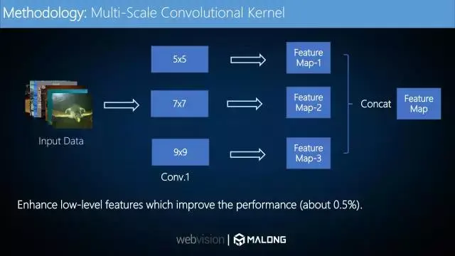 揭秘CVPR2017 WebVision图片分类竞赛冠军背后的技术 - 知乎