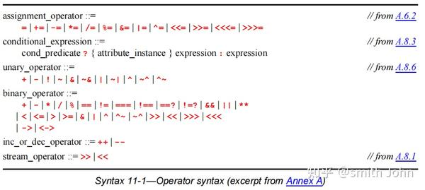 【可综合SV】Operators - 知乎