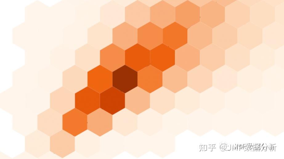 JMP 16 全新发布，让分析更高效、更自动化 - 知乎