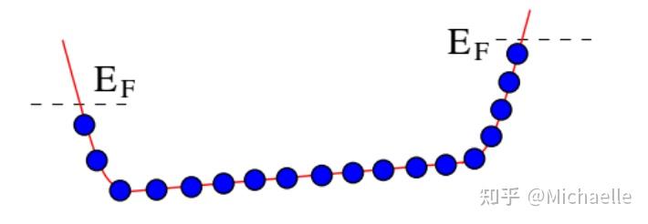 QHE 2.IQHE-1.整数量子霍尔效应简介与填充朗道能级中的电导率 - 知乎
