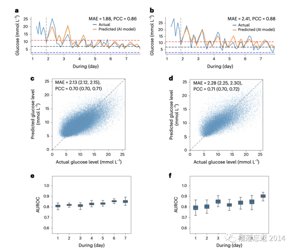 RL-DITR 系统: 强化学习助力 2 型糖尿病个性化治疗 - 知乎