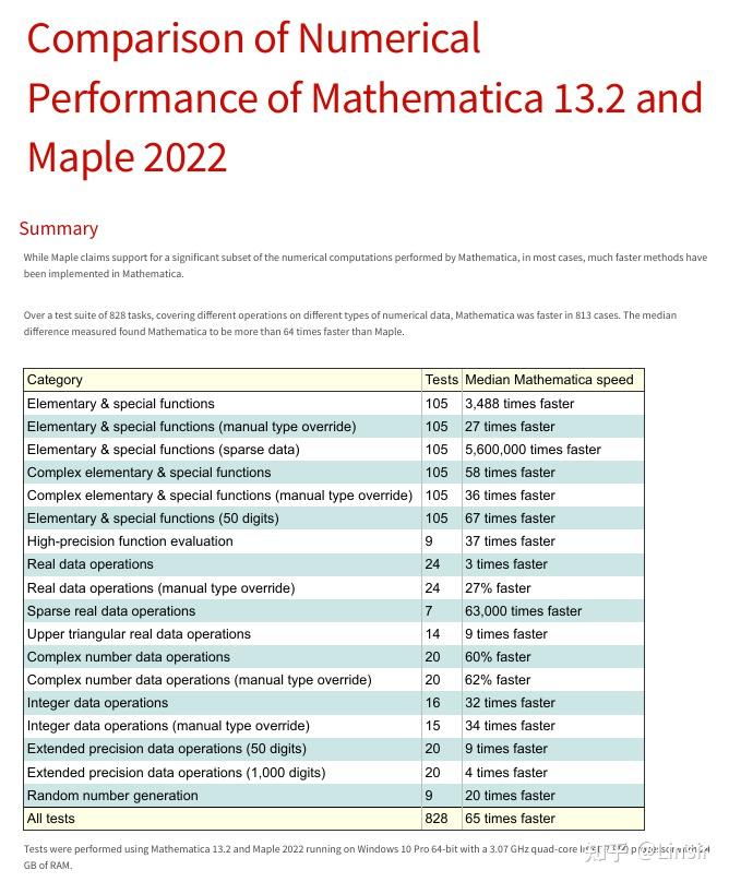 Mathematica VS Maple 谁更胜一筹 - 知乎