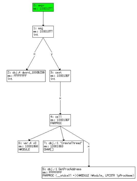 如何使用Hex-Rays API有效解决问题 - 知乎