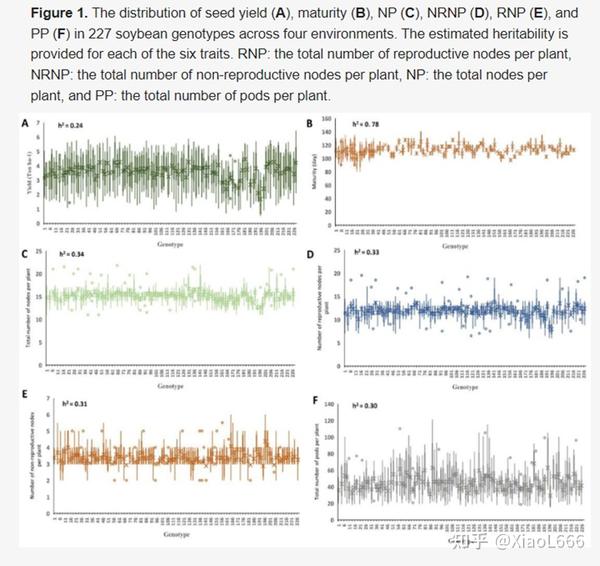 常规GWAS分析已经倦怠了？试试GWAS+ML - 知乎