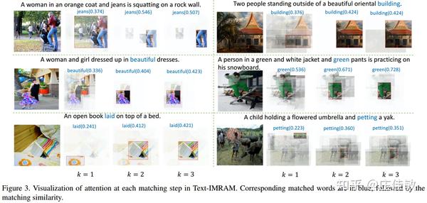 跨模态检索|Iterative Matching with Recurrent Attention Memory for Cross-Modal Image-Text Retrieval - 知乎