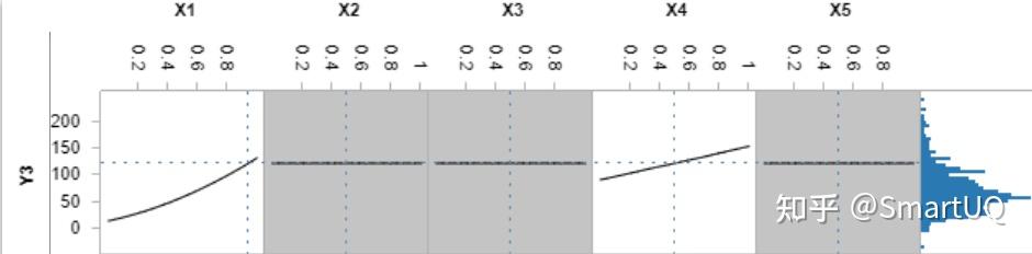 SmartUQ，代理模型构建及模型校准工具-6.机器学习 & 模型预测 - 知乎
