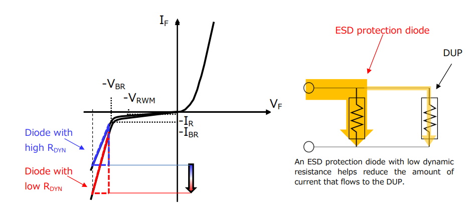 搬运：Wi-Fi®天线和其他射频应用ESD保护 - 知乎