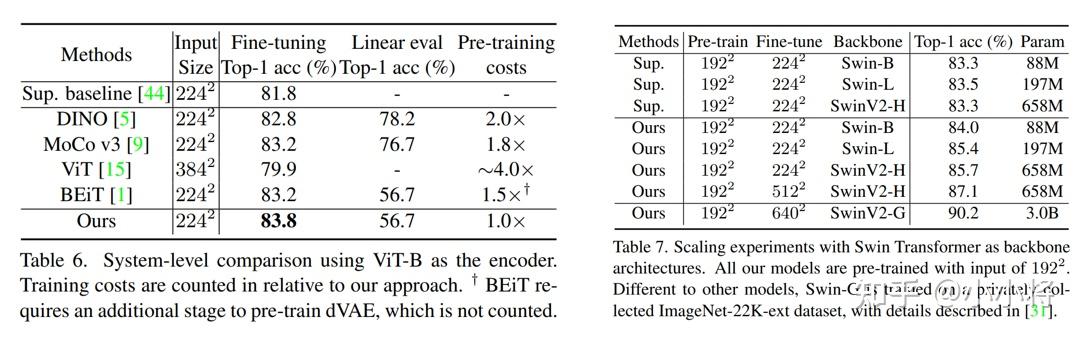 SimMIM：一种更简单的MIM方法 - 知乎