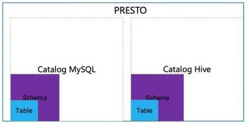 MPP计算引擎Presto介绍 - 知乎
