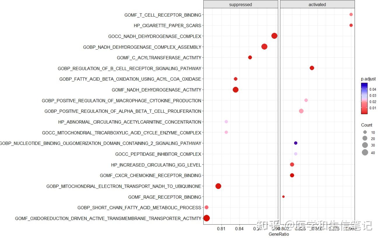 GseaVis富集分析可视化 - 知乎