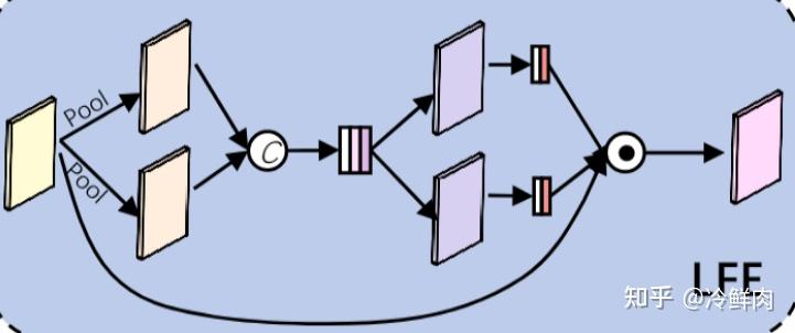 Weakly Supervised Camouflaged Object Detection With Scribble Annotations 知乎