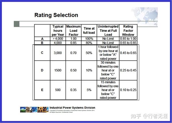 发动机知识简介之常见概念 - 知乎