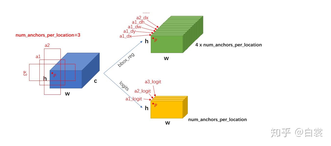 捋一捋pytorch官方FasterRCNN代码 - 知乎