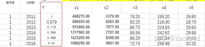利用STATA进行Tobit回归的教程（基于面板数据） - 知乎