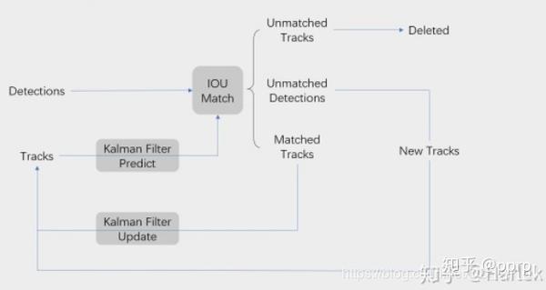 Deep SORT多目标跟踪算法代码解析(上) - 知乎