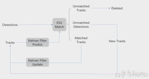 Deep SORT多目标跟踪算法代码解析(上) - 知乎