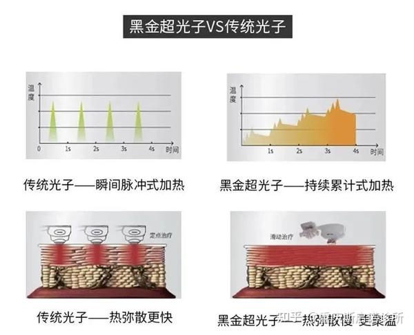 黑金DPL超光子最全解析|强势来袭，敬请期待 - 知乎