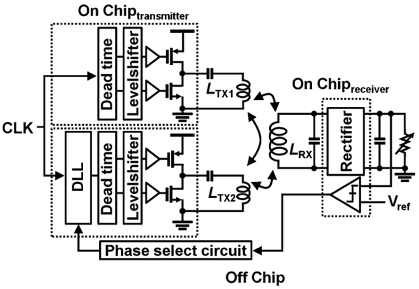 Wireless Power Transfer & CMOS Active Rectifier - 知乎