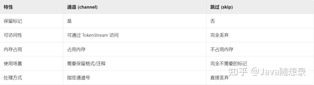 自研 DSL 神器：万字拆解 ANTLR 4 核心原理与高级应用 - 知乎