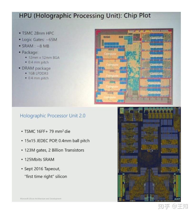 迄今为止最全的HoloLens 2技术揭秘（下） - 知乎