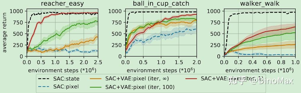 sac-ae -- Improving Sample Efficiency in Model-Free Reinforcement ...