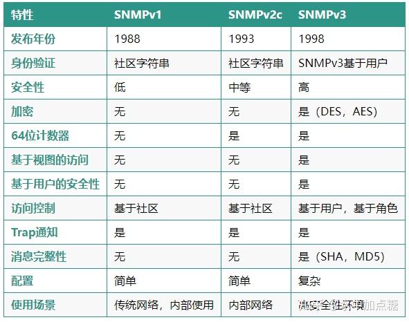 一文秒懂cli、snmp、yang、netconf、restconf、openconfig - 知乎