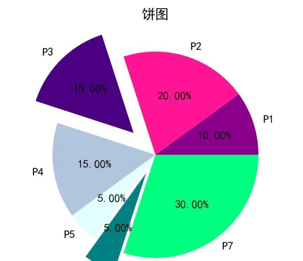PyViz实战：Python中的可视化生态系统 - 知乎