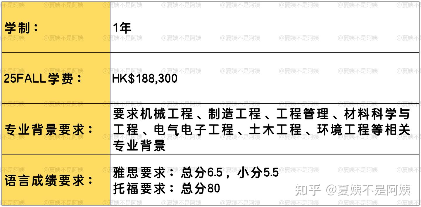 25FALL | HKUST港科工程学院申请要求+offer案例 - 知乎