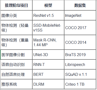 KubeEdge SIG AI发布首个分布式协同AI Benchmark调研 - 知乎