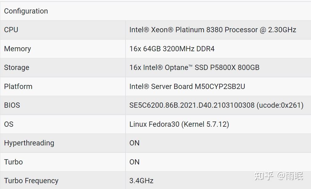 SPDK | 每秒8千万次I/O性能实现 - 知乎